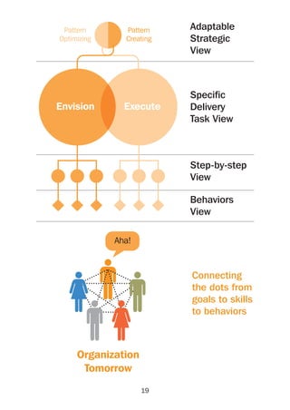 Visual SenseMaking | PDF
