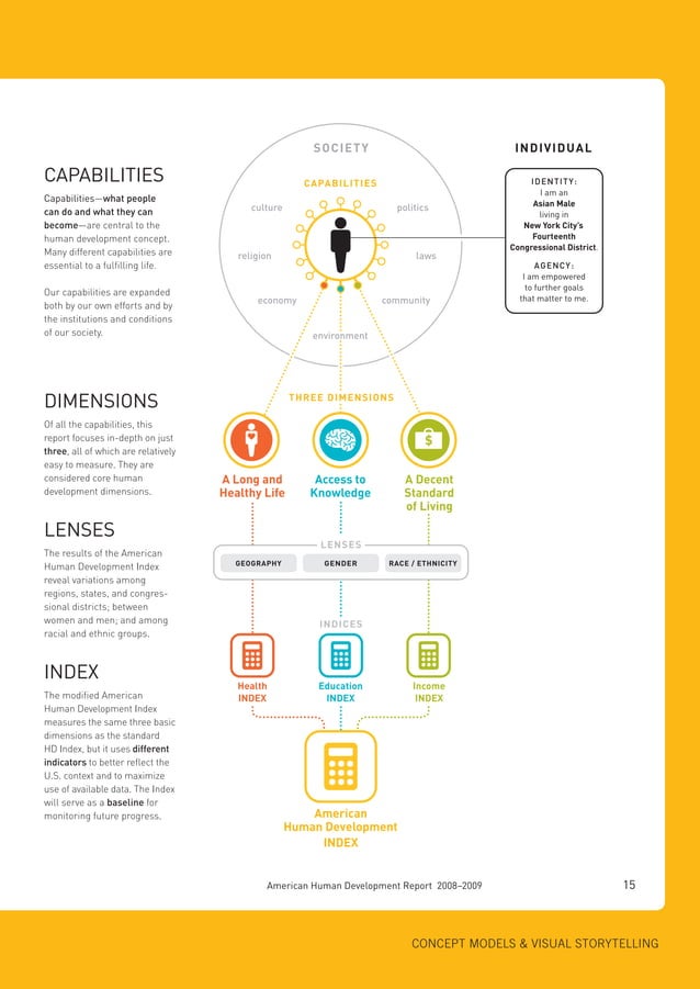 Visual SenseMaking | PDF