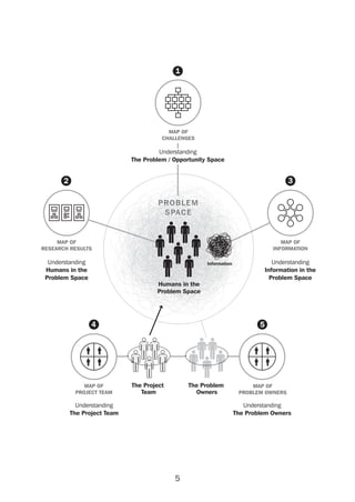 Visual SenseMaking | PDF