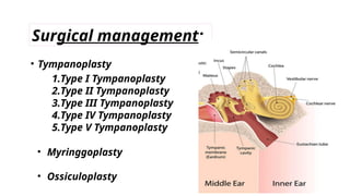 Cerumen impaction &Tympanic membrane perforation.pptx