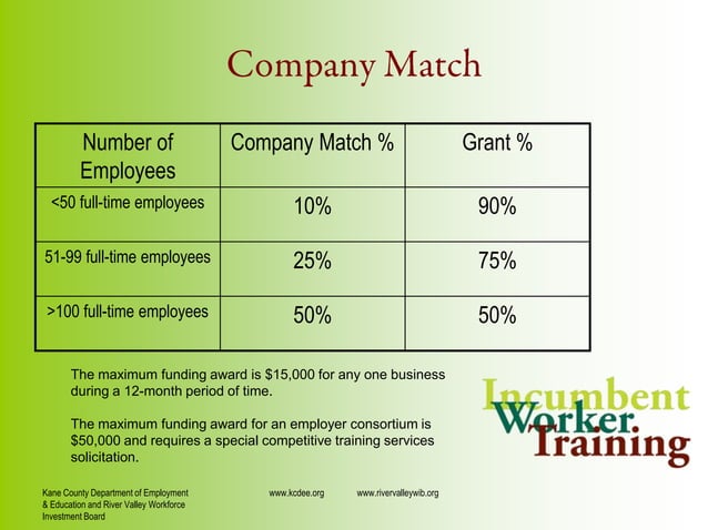 IWT Presentation | PPTX