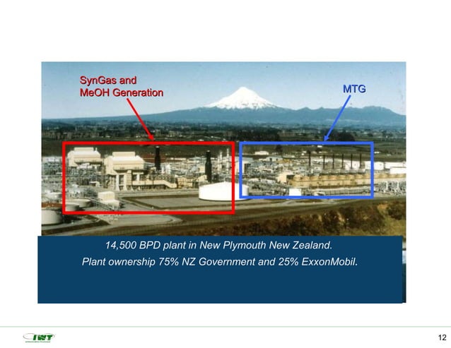 IWT presentation | PPT