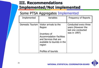 iwts_item07(philippinesssssssssssss).ppt | Economy | Business and Finance