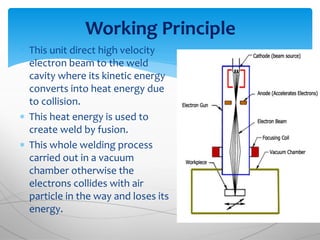 Iwt unit 5 electron beam welding sushant bhatt | PDF