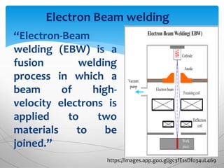 Electron Beam Welding Ppt