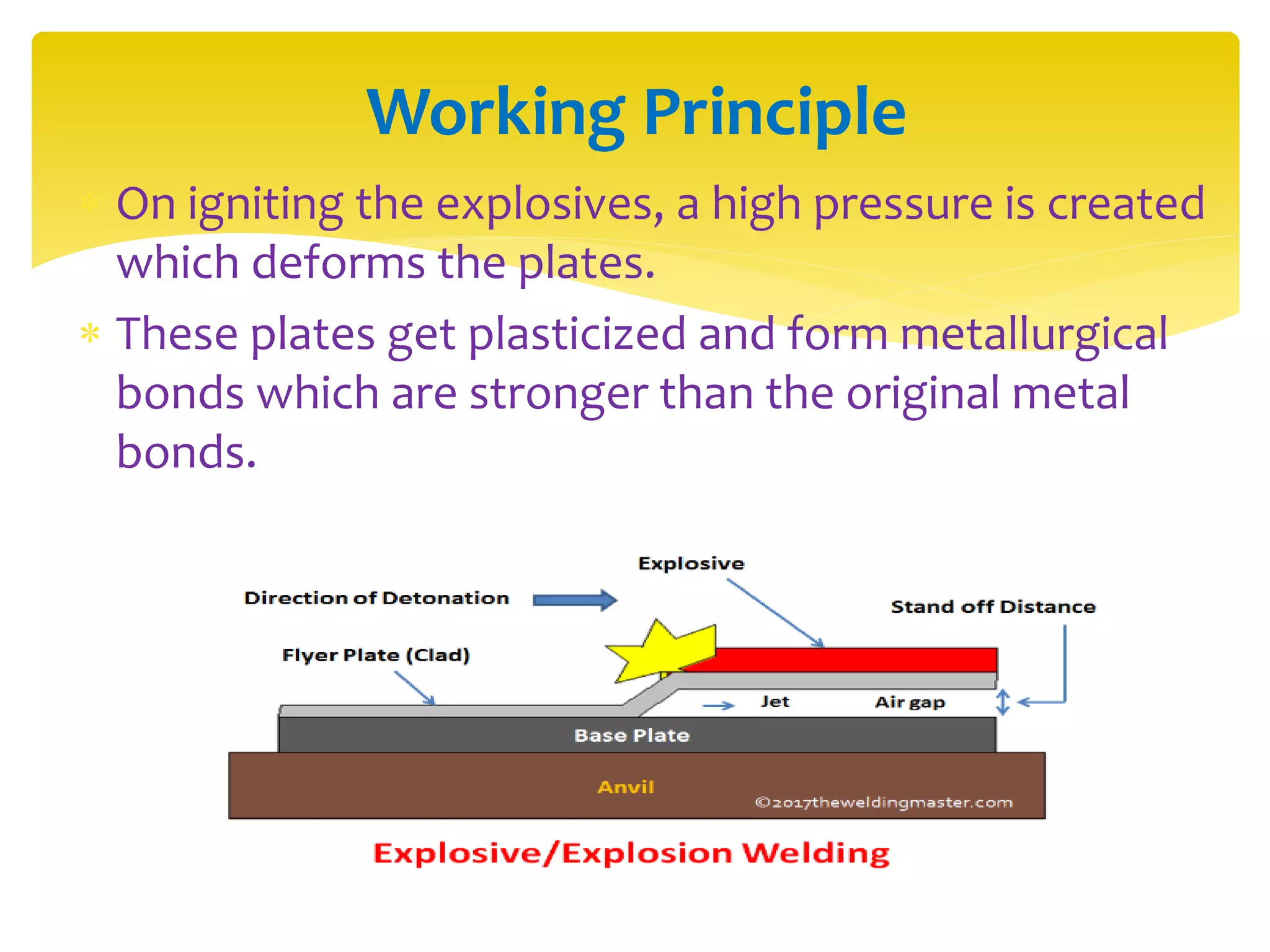 Iwt unit 5 explosive welding sushant bhatt | PDF