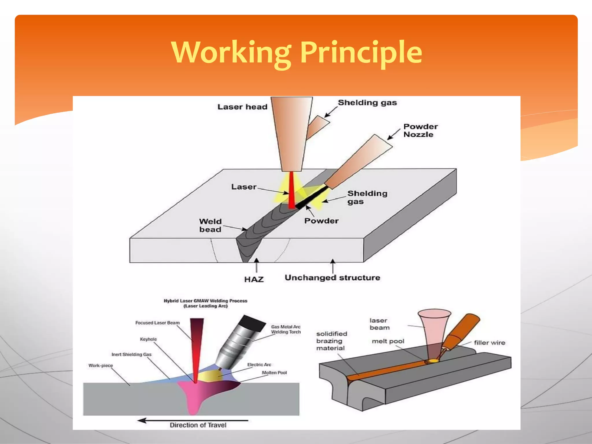 Iwt unit 5 laser beam welding sushant bhatt | PDF