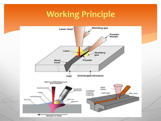 Iwt unit 5 laser beam welding sushant bhatt | PDF
