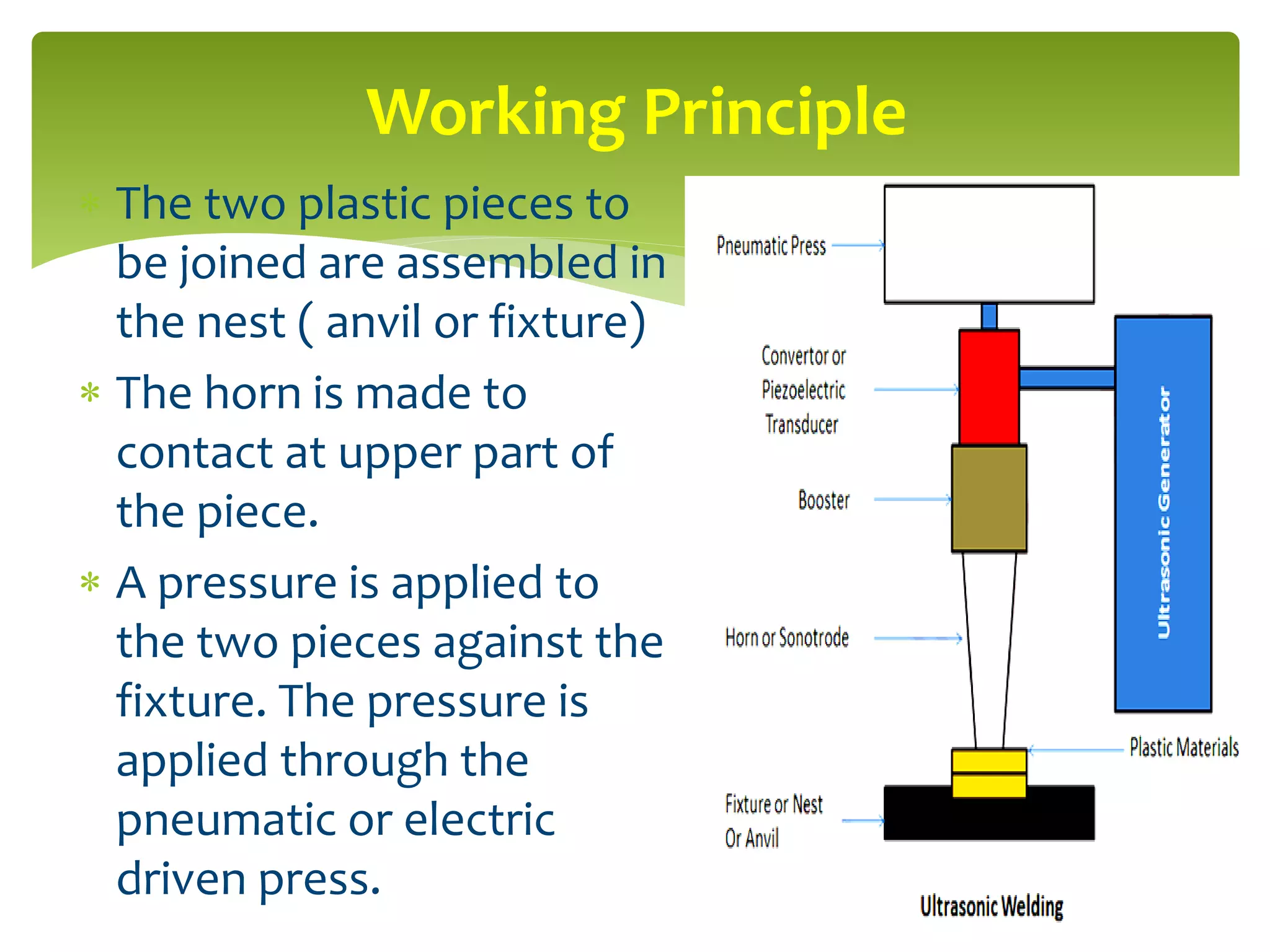 Iwt unit 5 ultrasonic welding | PDF