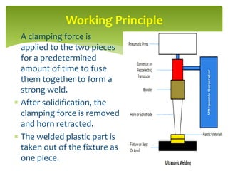 Iwt unit 5 ultrasonic welding | PDF