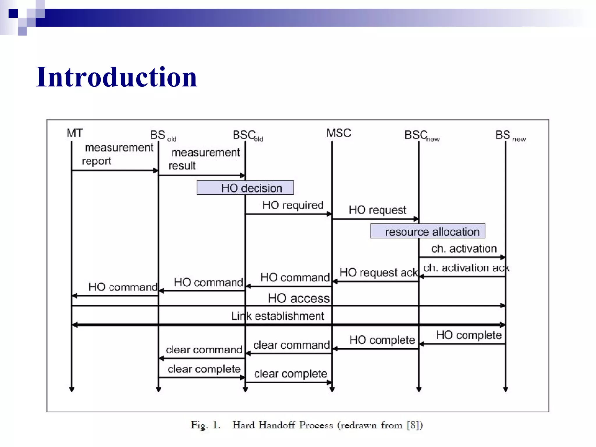 Handoff survey | PPT | Computer Networking | Computing