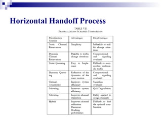 Handoff survey | PPT | Computer Networking | Computing