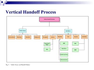 Handoff survey | PPT