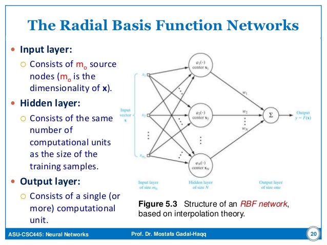 Neural Networks: Radial Bases Functions (RBF)
