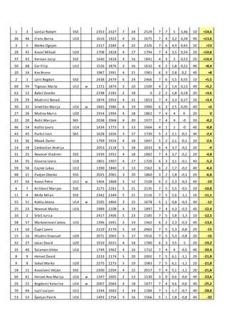IX.. Bjelovar open u ogledalu brojeva | PDF