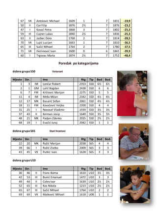 IX.. Bjelovar open u ogledalu brojeva | PDF