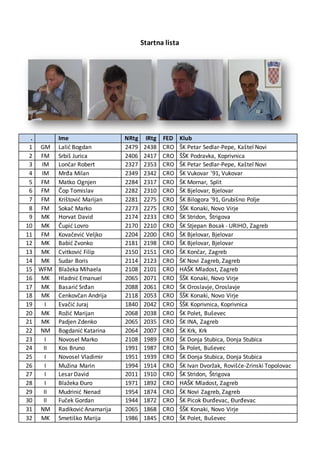 IX.. Bjelovar open u ogledalu brojeva | PDF