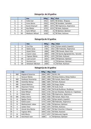 IX.. Bjelovar open u ogledalu brojeva | PDF