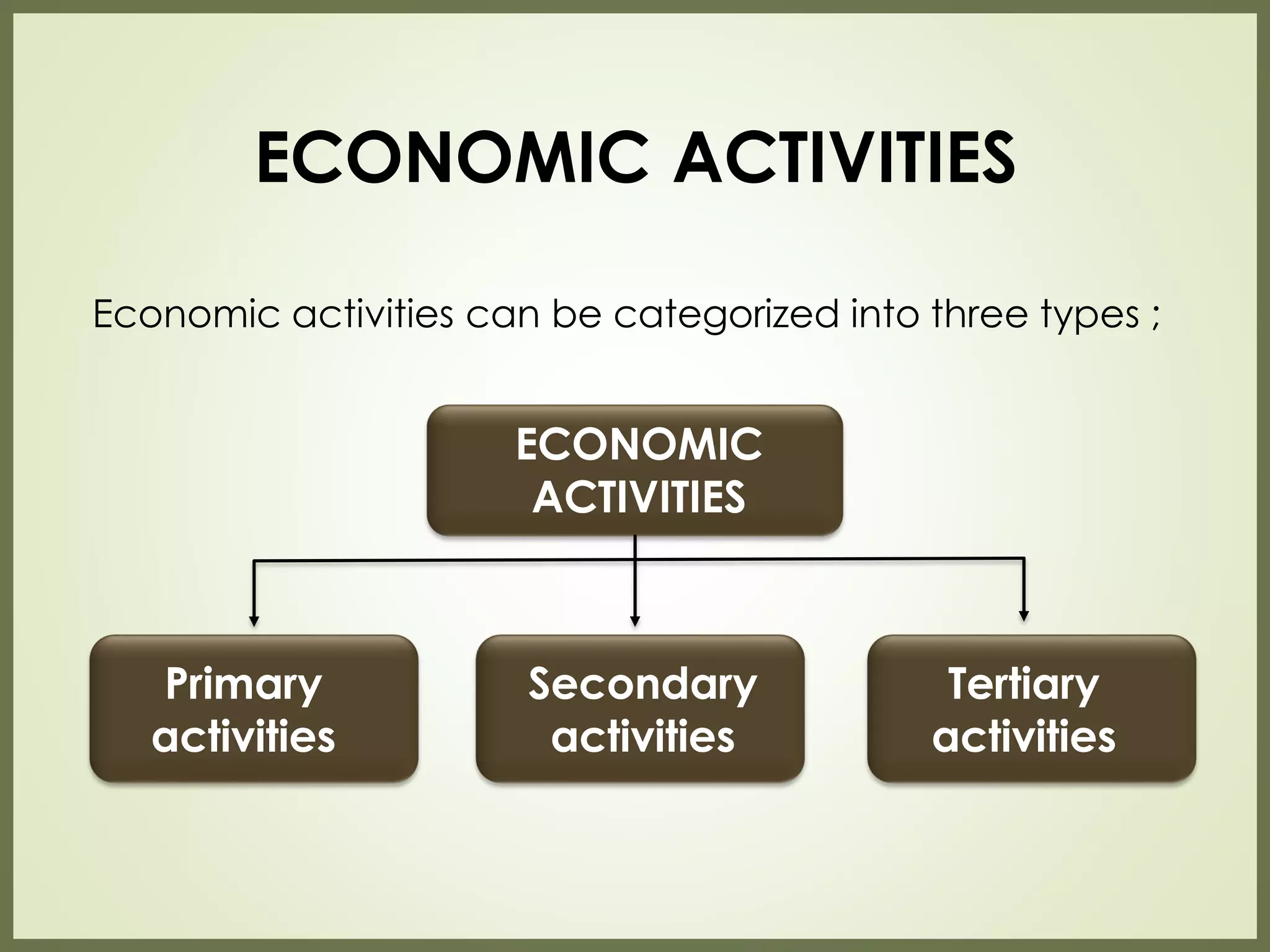 IX. Economics. Chapter 2. People as resource | PDF