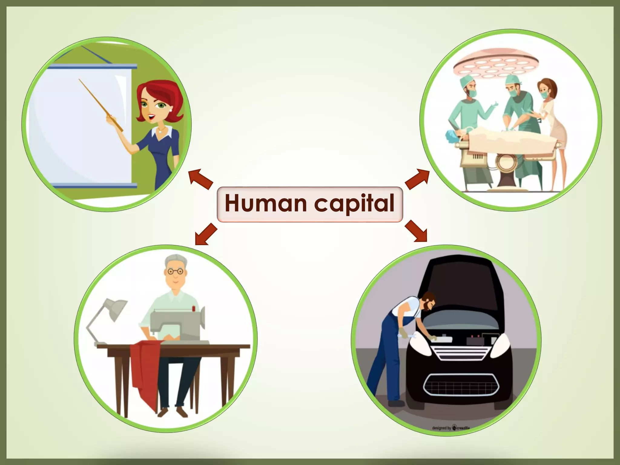 IX. Economics. Chapter 2. People as resource | PDF