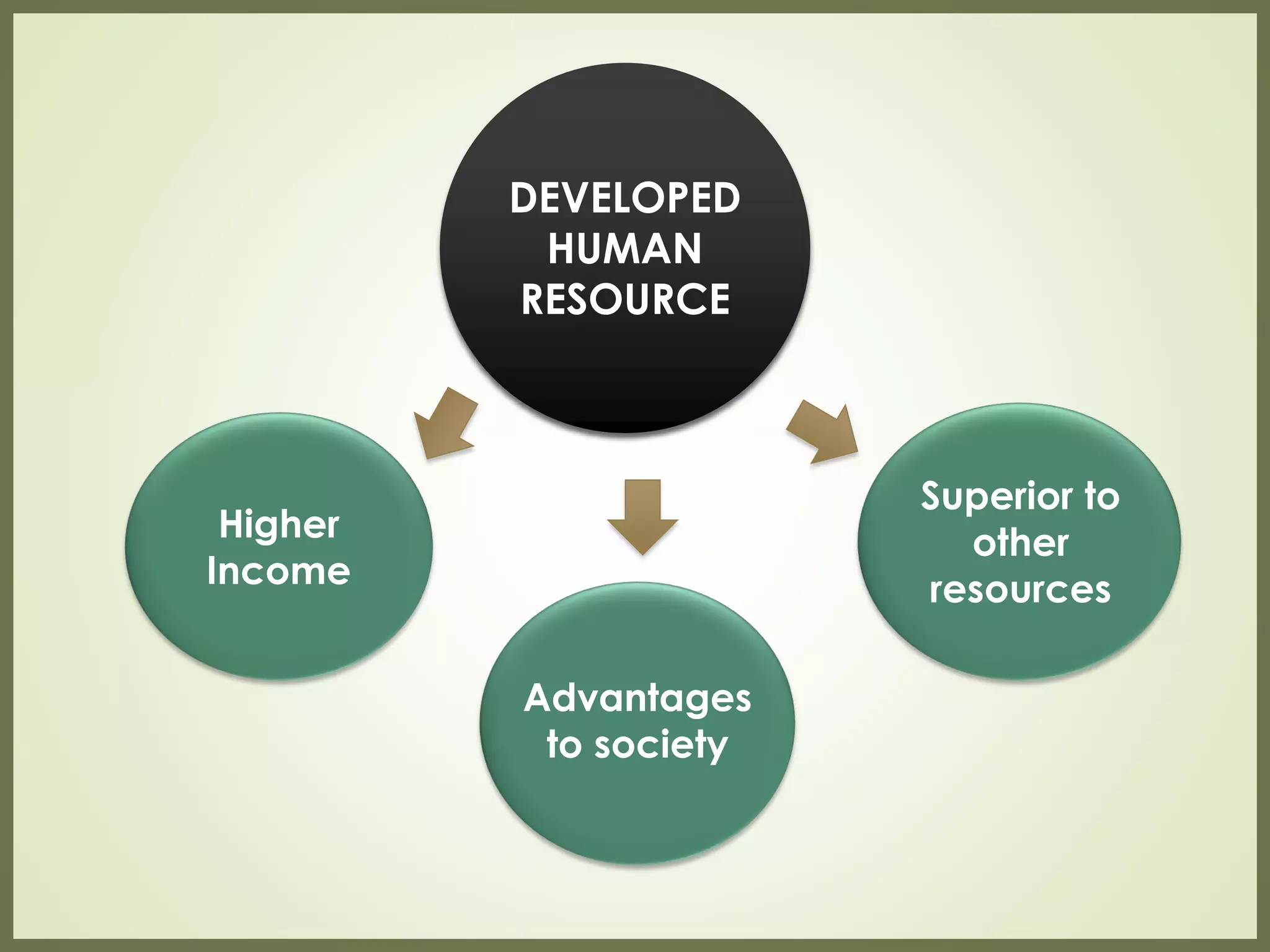 IX. Economics. Chapter 2. People as resource | PDF