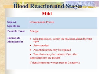 Blood transfusion bmfjhdghdggffjjkh,hjh,h | PPT