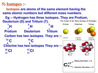 Structure of the atom. Atoms have three types of sub atomic particles b ...