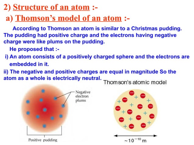 Structure of the atom. Atoms have three types of sub atomic particles b ...