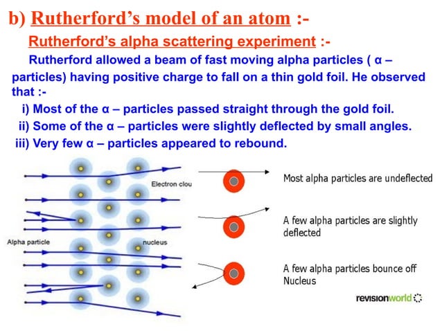 Structure of the atom. Atoms have three types of sub atomic particles b ...