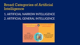 IX-AI-Chap- 6-Artificial Intelligence.pptx