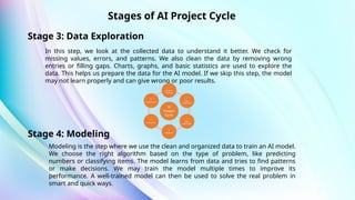 IX-AI-Chap-8-Introduction-to-the-AI-Project-Model.pptx