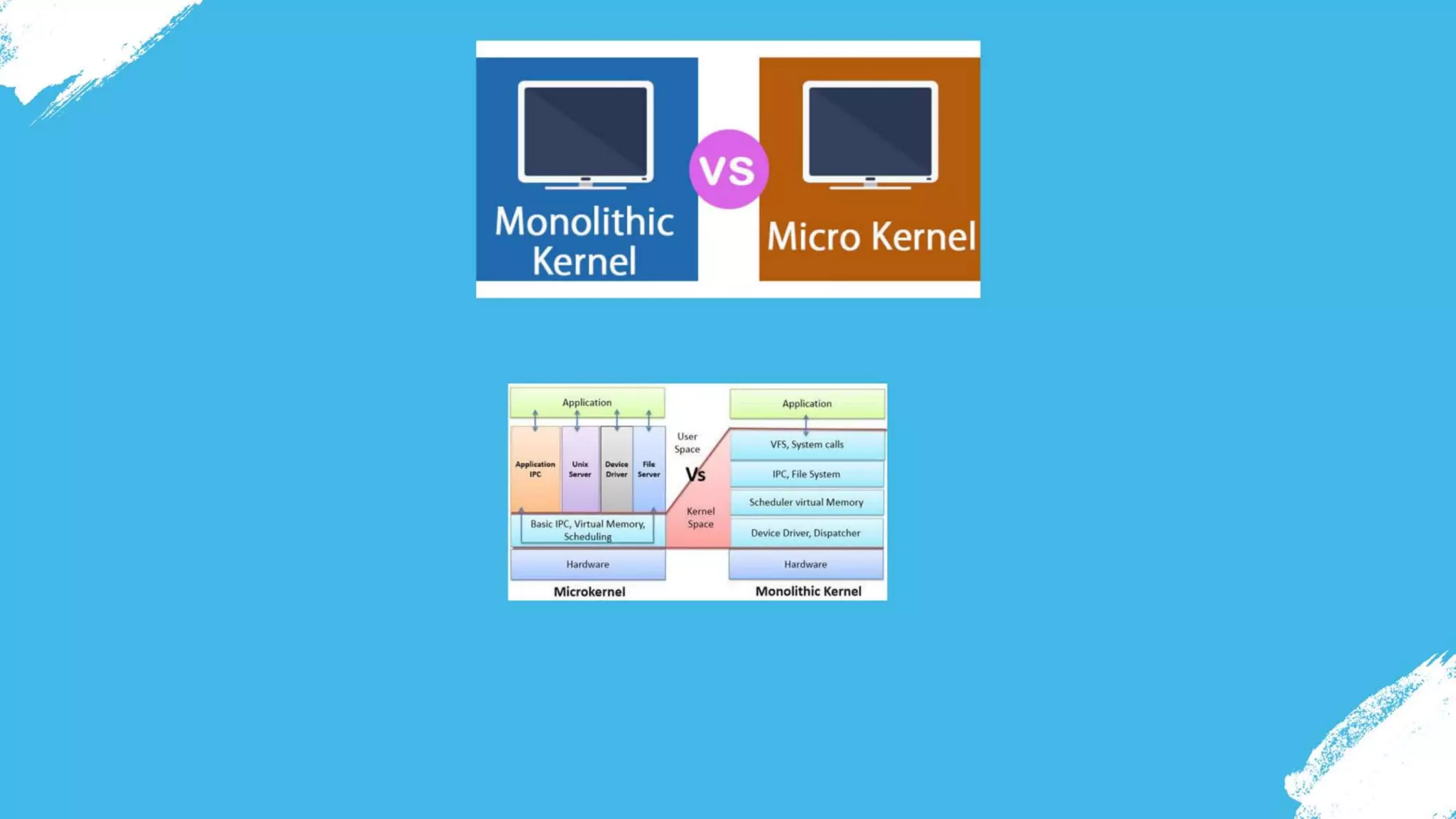 Ix ch-4-operating-system ludus ppt | PPT