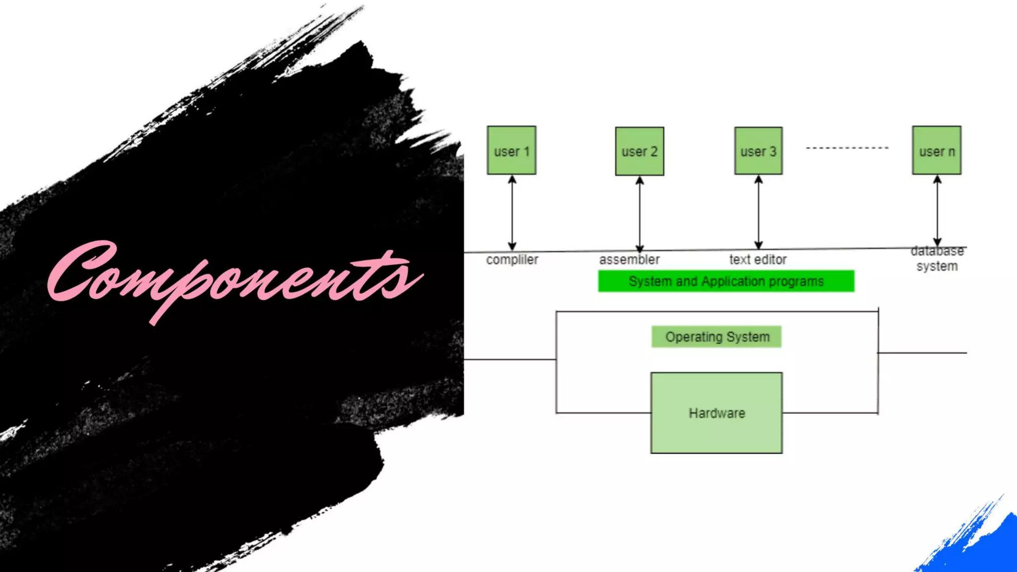 Ix ch-4-operating-system ludus ppt | PPT