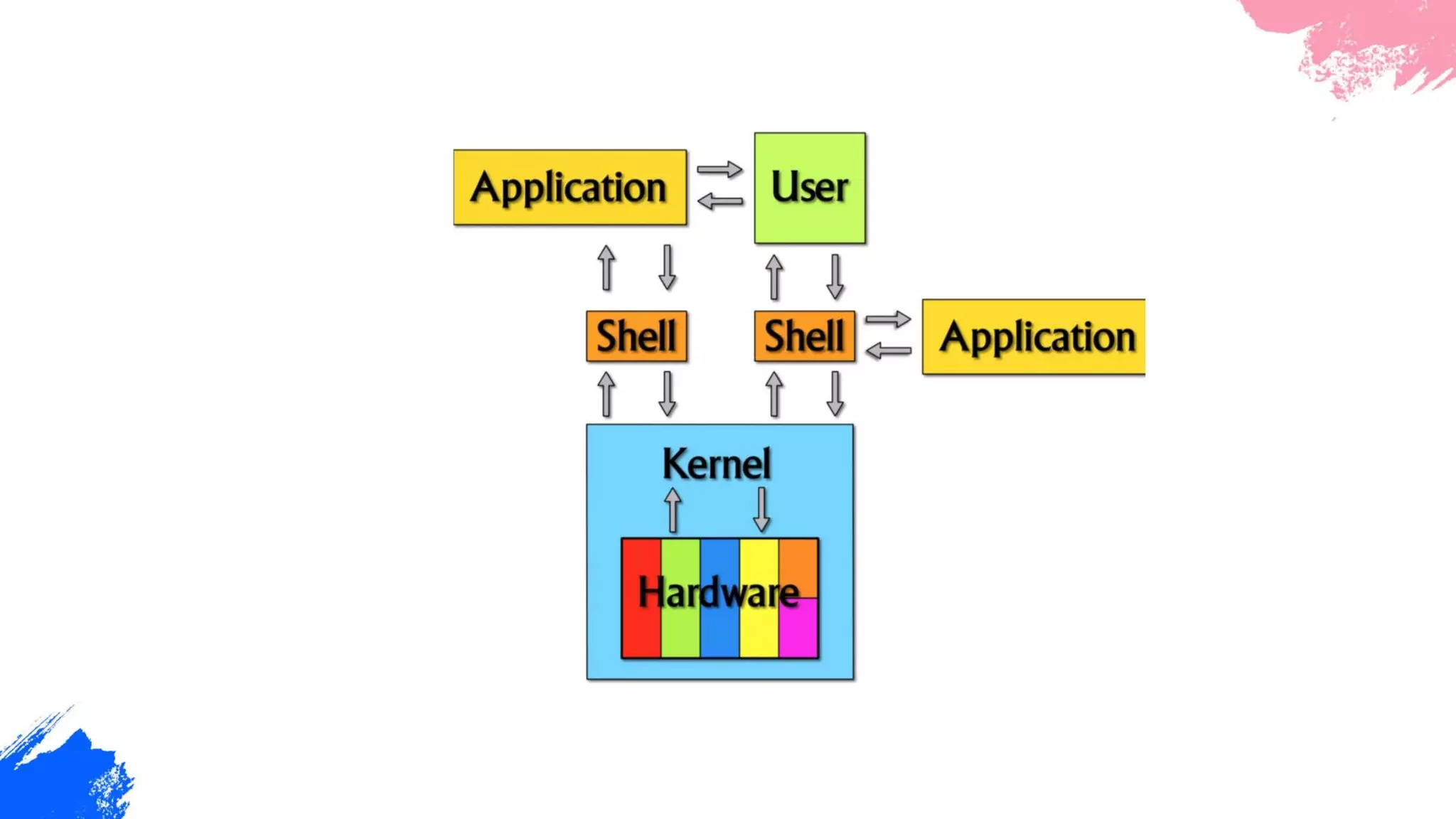 Ix ch-4-operating-system ludus ppt | PPT