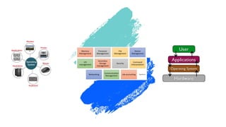 Ix ch-4-operating-system ludus ppt | PPT