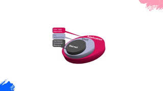 Ix ch-4-operating-system ludus ppt | PPT