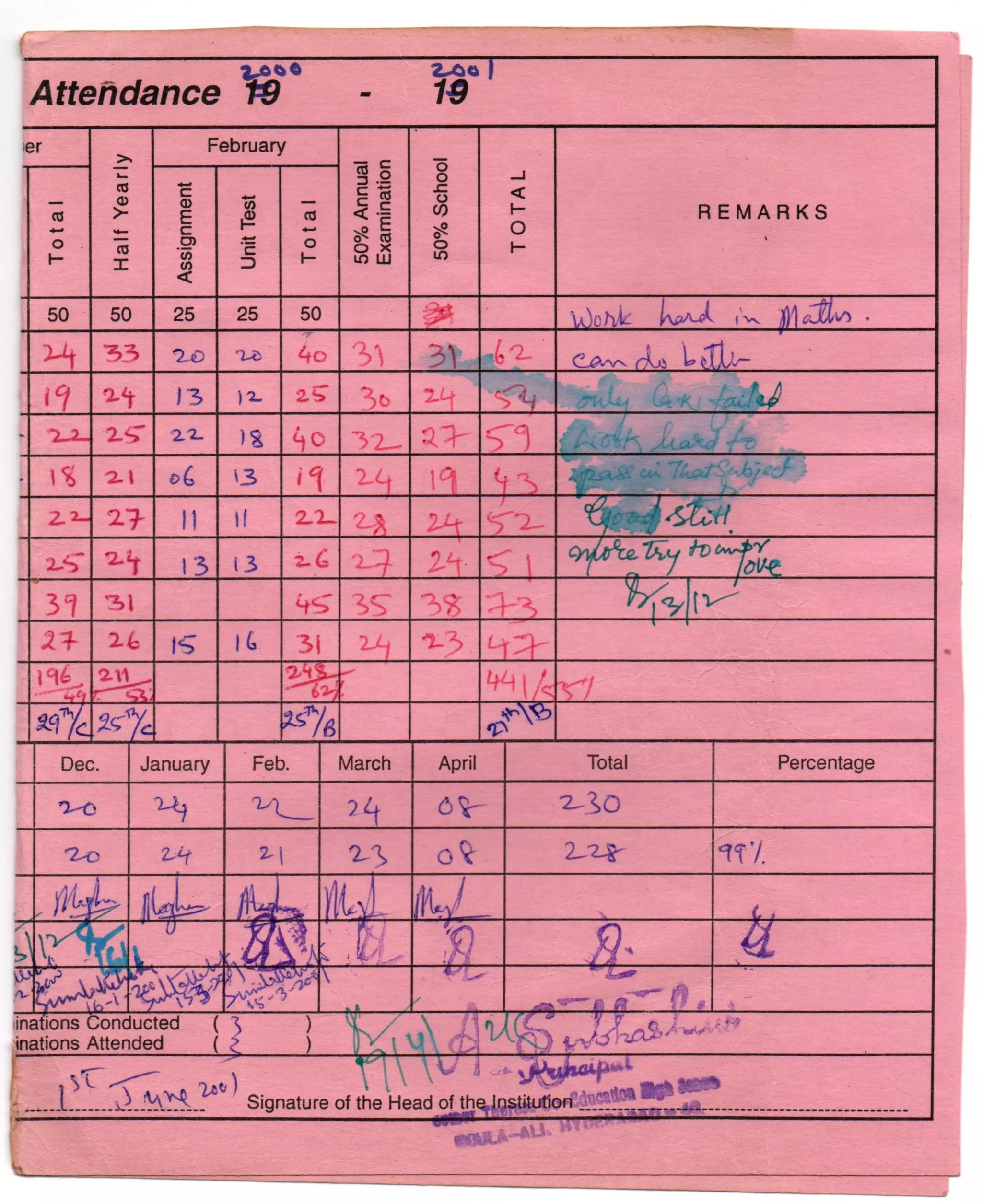 IX class Report Card | PDF