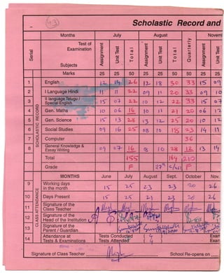 IX class Report Card | PDF