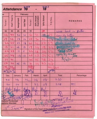 IX class Report Card | PDF