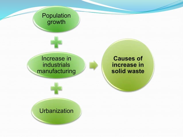 Solid waste management with animation | PPTX