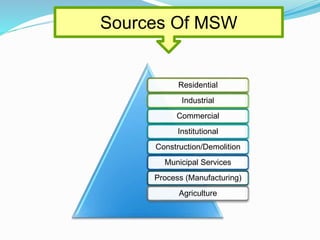 Solid waste management with animation | PPTX
