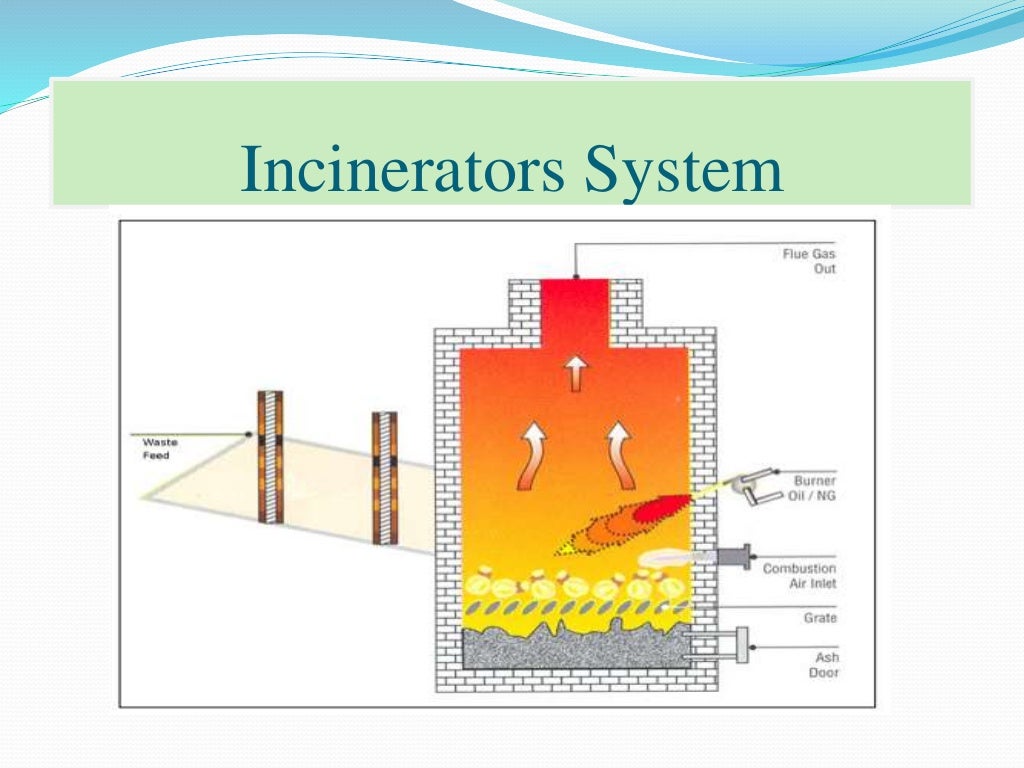 Solid waste management with animation