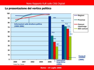 Ix Dittà Digitali 18.07 Roma | PPT