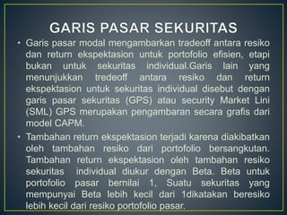 CAPM | PPTX