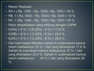 CAPM | PPTX