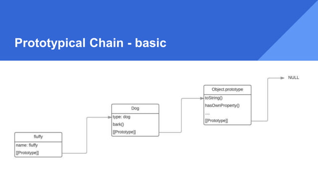 Js: master prototypes | PPTX