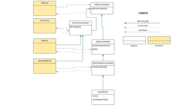 Js: master prototypes | PPT