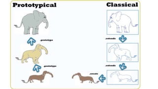 Js: master prototypes | PPTX