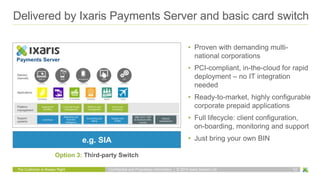 Corporate Prepaid - Can you system deliver? | Prepaid Summit Europe ...