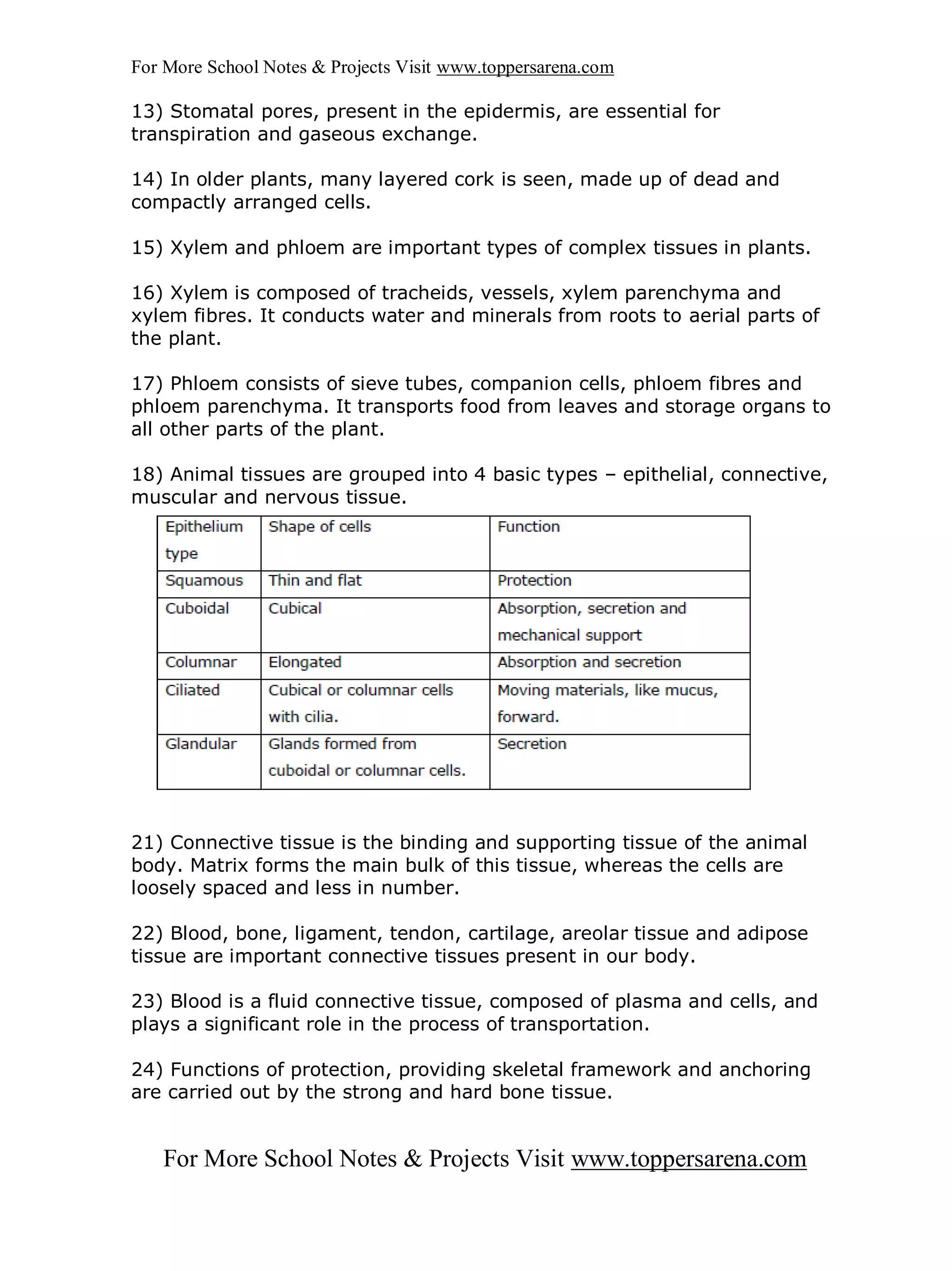 Ix biology full notes chapter 2 | PDF